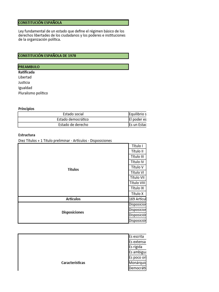 Mapa Mental | PDF | Gobierno | Gobernancia
