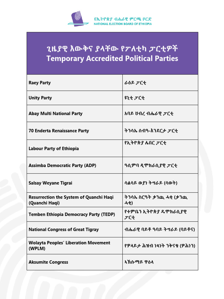 Accrediated Political Party Lists | PDF