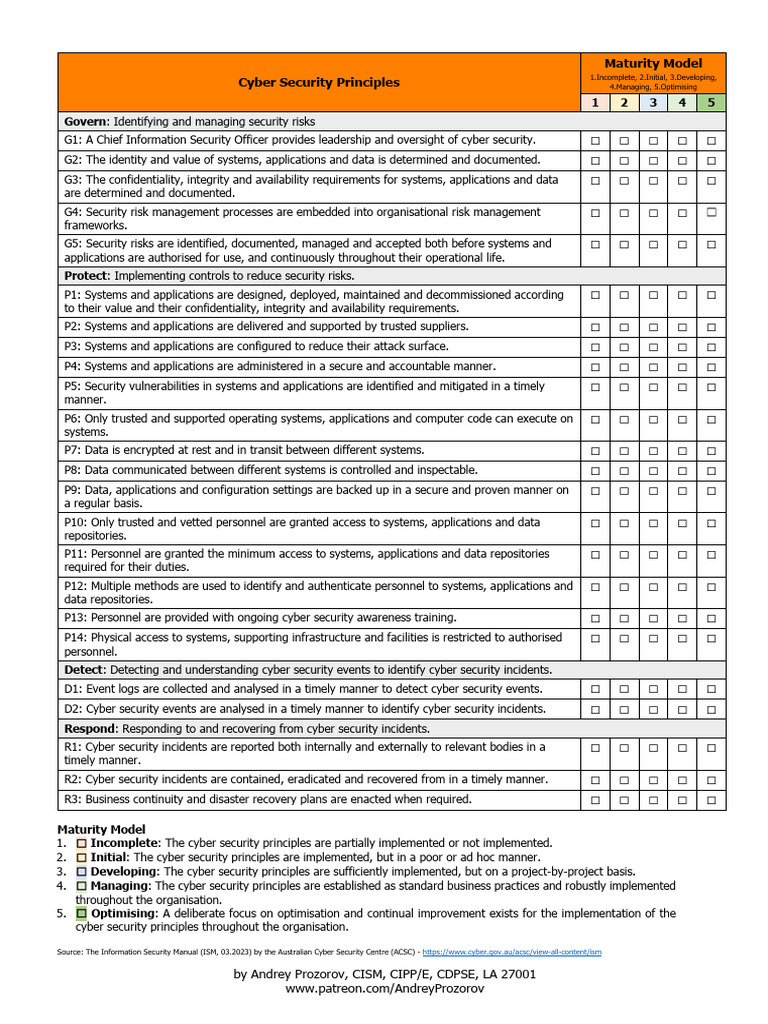 Cyber Security Principles Maturity Model | PDF | Security | Computer ...