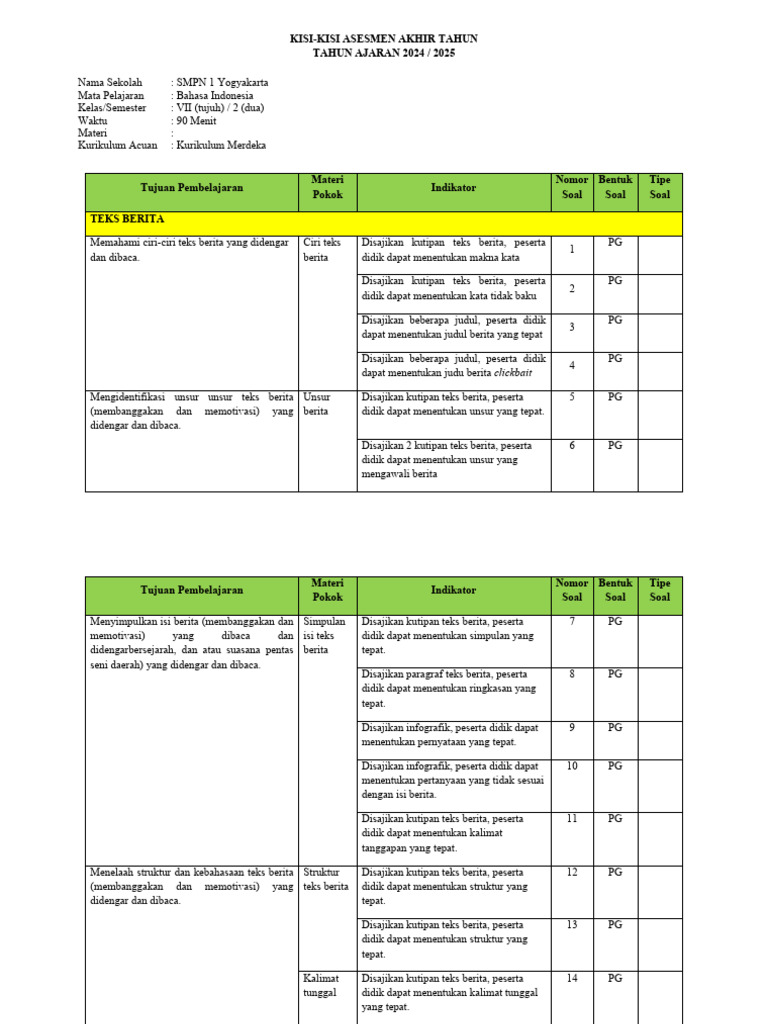 Kisi-Kisi ASAT 2024 All | PDF