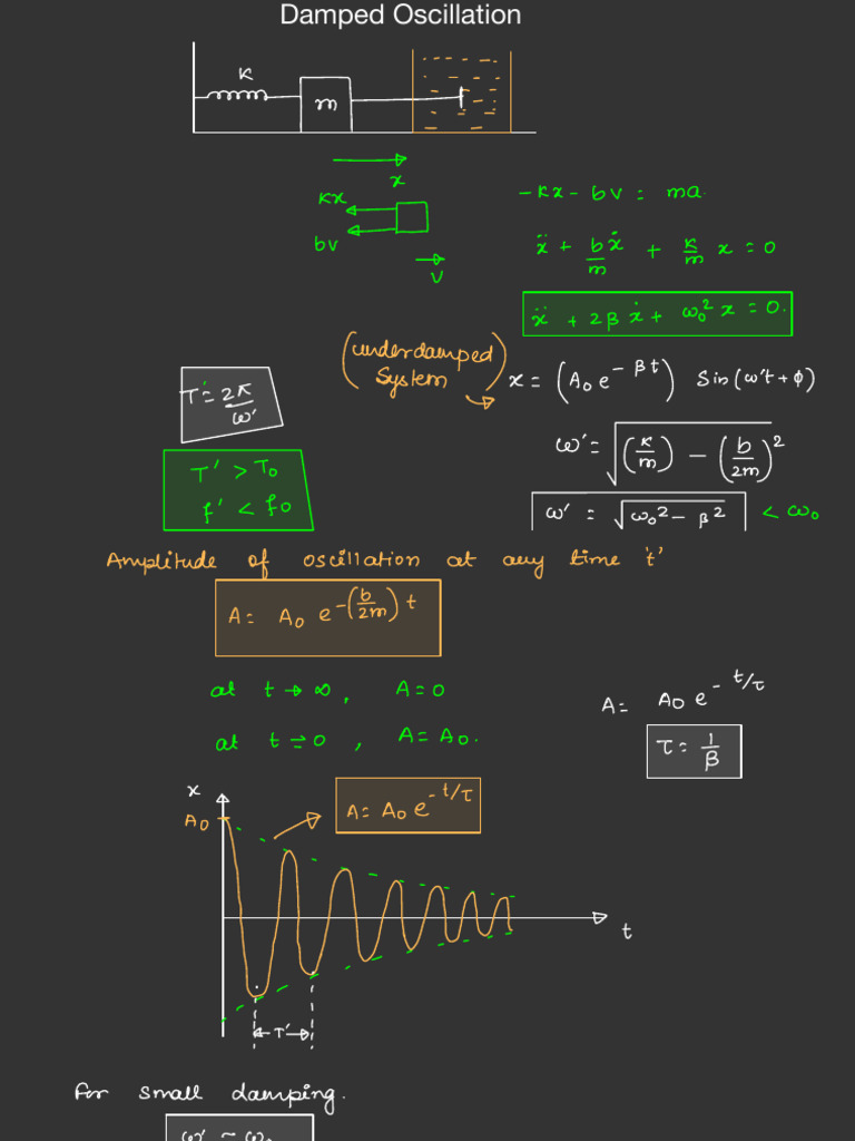 Damped Oscillation | PDF | Damping | Resonance