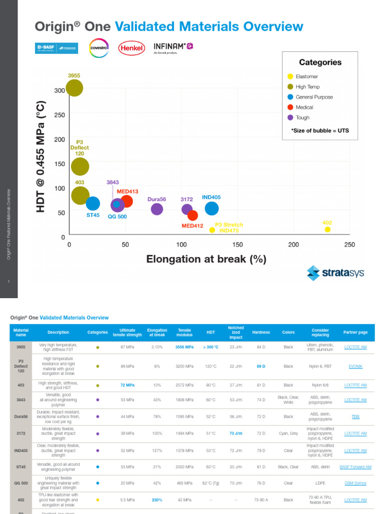 Materiales Origin One | Download Free PDF | Strength Of Materials ...