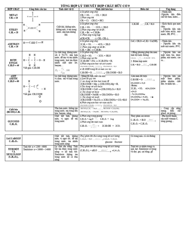 ly-thuyet-hchc-gon-Copy (1) | PDF
