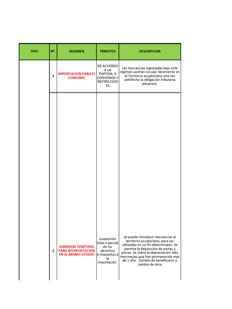 Copci Ri-1 | PDF | Arancel | Exportaciones