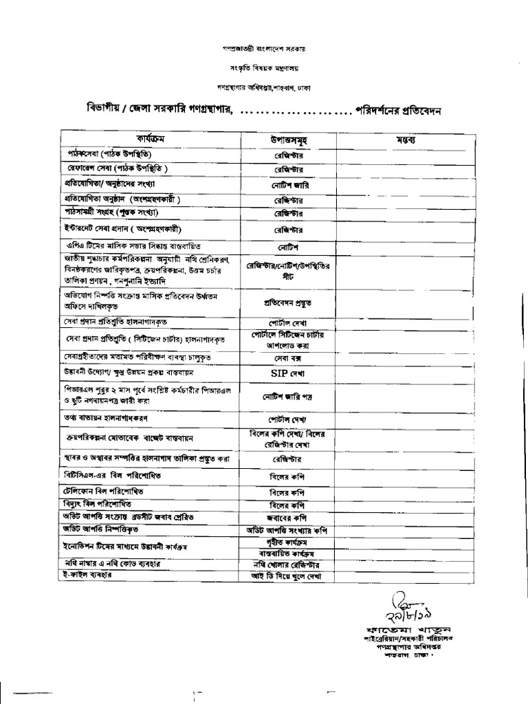 Checklist (Library Visit) | PDF