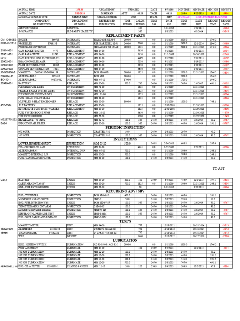 Cirrus SR20 | PDF | Throttle | Fuel Injection