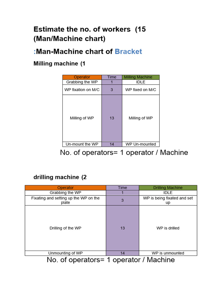 Man-Machine 2 | PDF | Foundry | Drilling