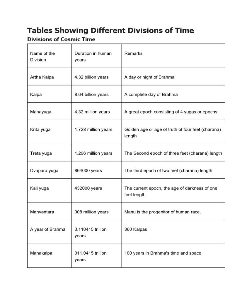 Tables Showing Different Divisions of Time | PDF | Planets In Astrology ...