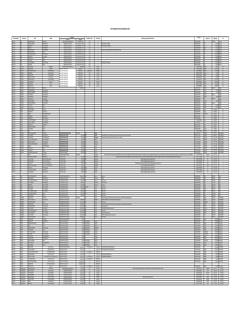 DATA PRADES TAHUN 2023 Mori Atas | PDF