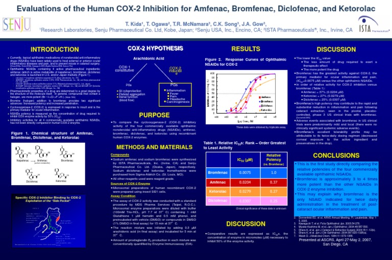 P49 2007-03-30 Kida COX 2 Inhibition ASCRS 2007 Poster | PDF | Nonsteroidal Anti Inflammatory ...