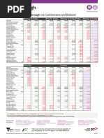 Bendigo to Melbourne Train Timetable | PDF | Victoria (Australia ...
