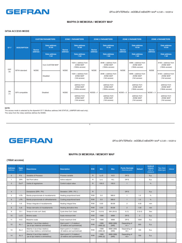 GFX4 Modbus Memory Map Guide | PDF | Digital Technology | Computer Science