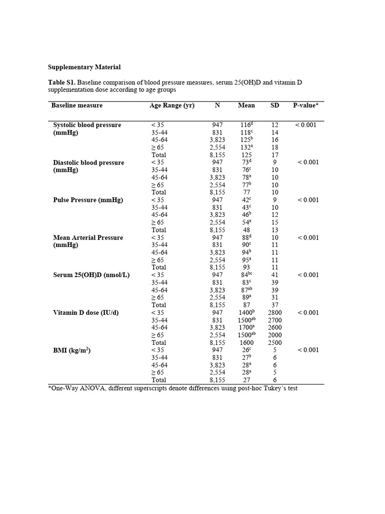 nutrients-09-01244-s001-pdf-pressure-blood-pressure