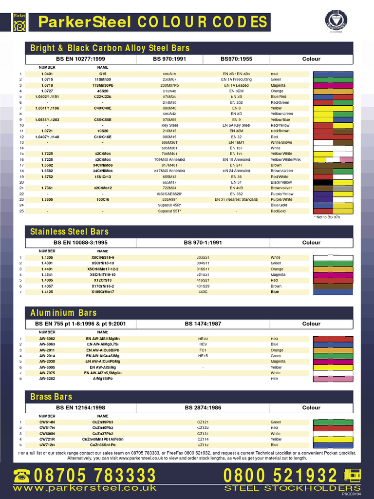 Colour Chart | PDF | Steel | Heat Treating