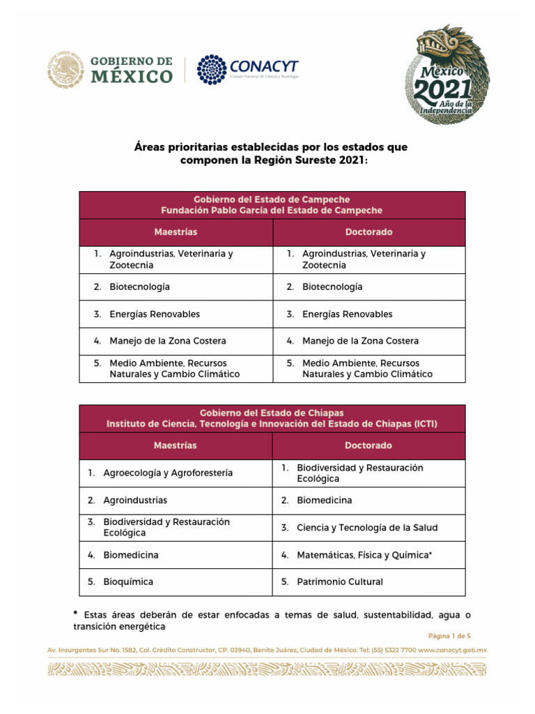 Areas Regional Sureste 2021 | PDF | Biotecnología | Sustentabilidad