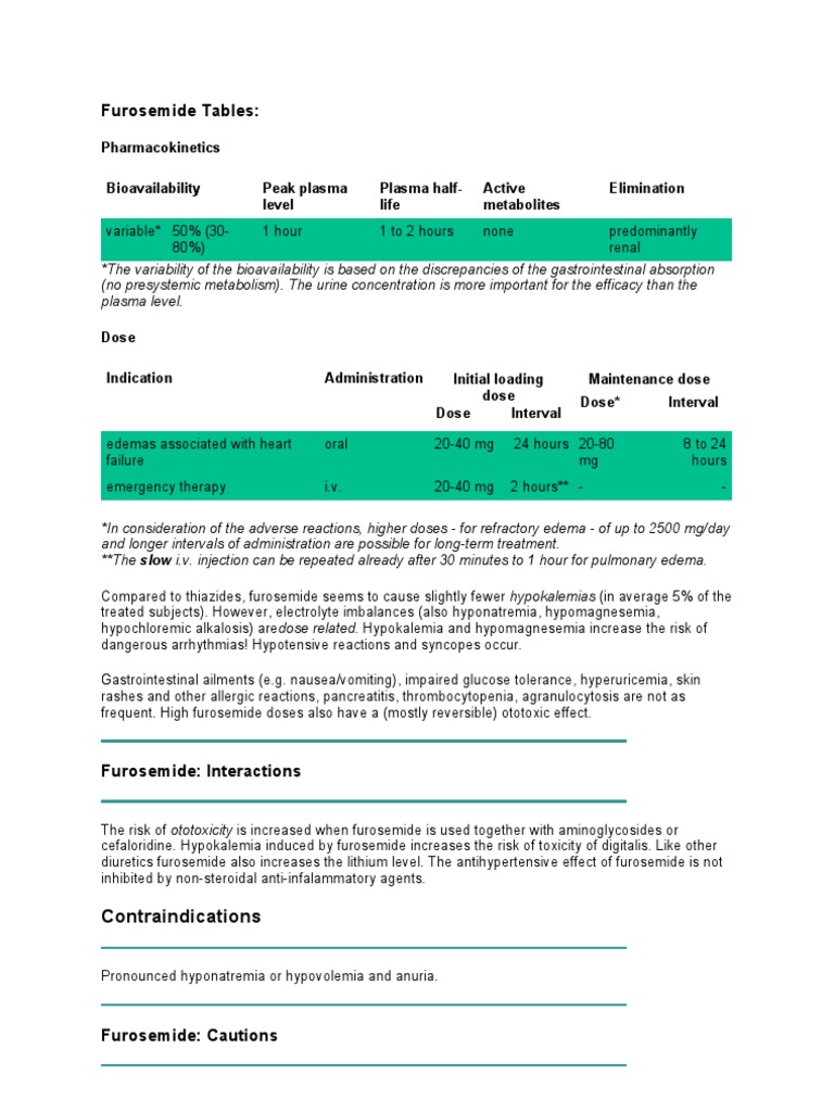 Furosemide Tables:: Pharmacokinetics Bioavailability Peak Plasma Level ...