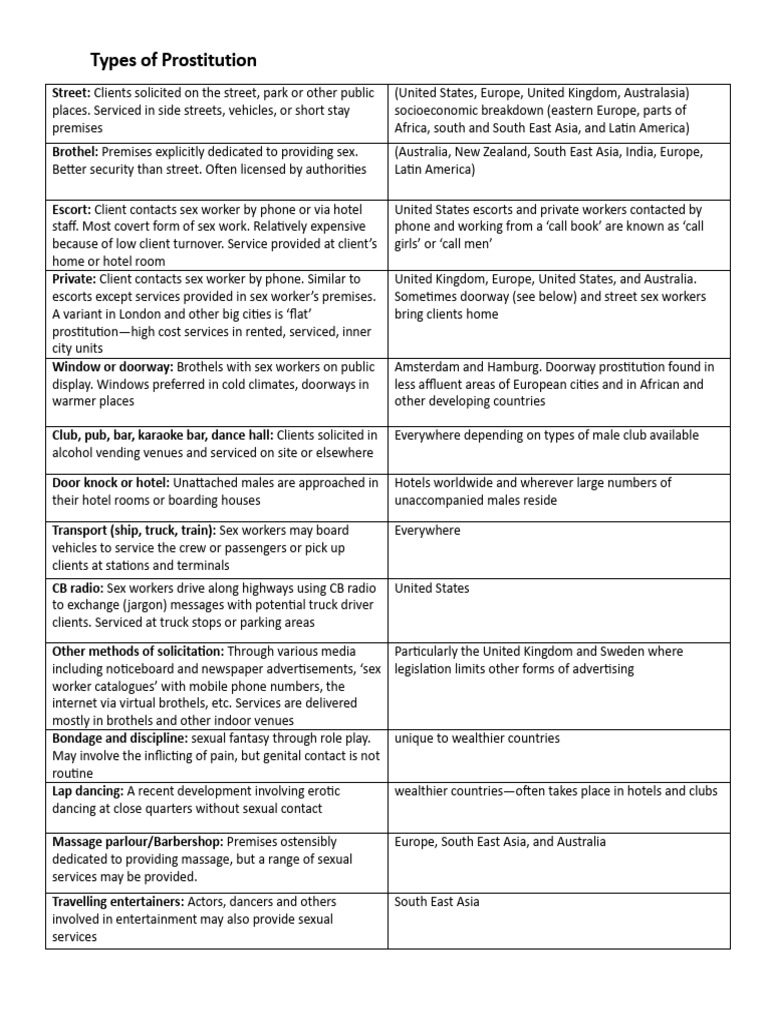 Types of Prostitution | PDF | Prostitution | Brothel