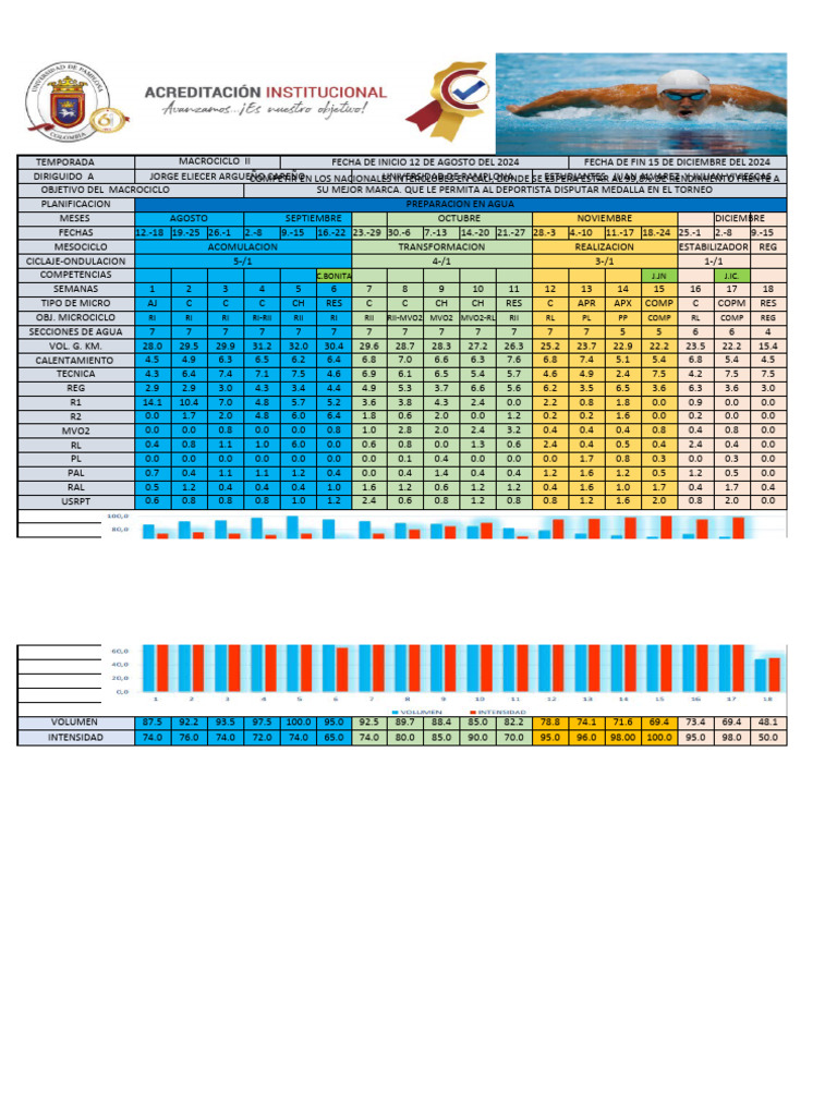 Atr-Entrenamiento Deportivo Ii-Juan Alvarez Julian Viviescas | PDF