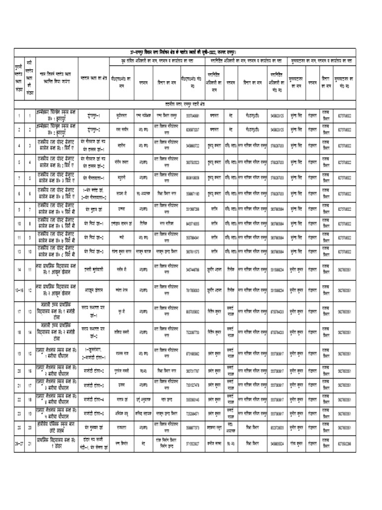 Blo List 37 Rampur 11-08-2023 | PDF