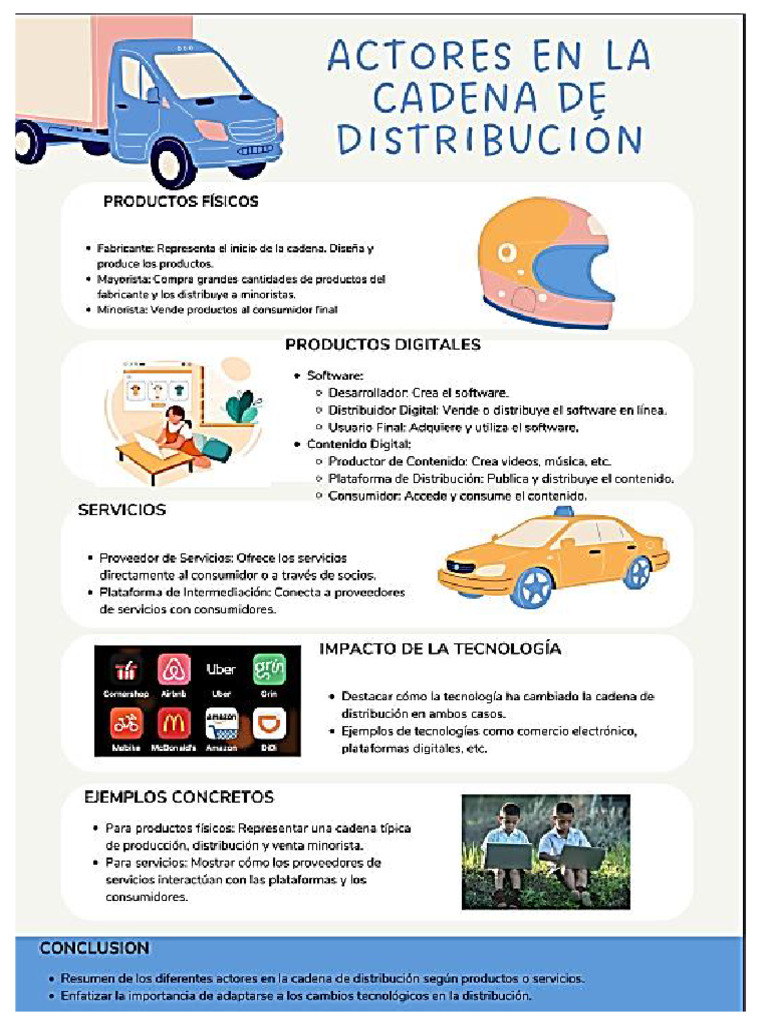 Infografía Sobre Actores de La Cadena de Distribución Según Productos o Servicios. GA4-210101051 ...