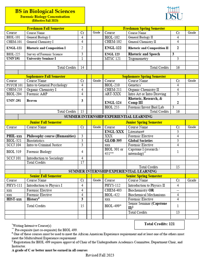 Forensic Curricula All Biodocx | PDF | Toxicology | Forensic Science