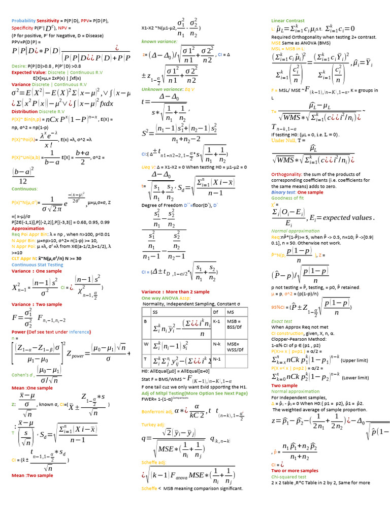 Biostat Exam1 Cheatsheet | PDF | Bias Of An Estimator | Probability ...