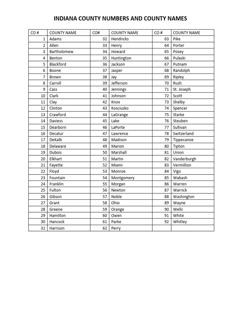 Indiana County Numbers Names | PDF