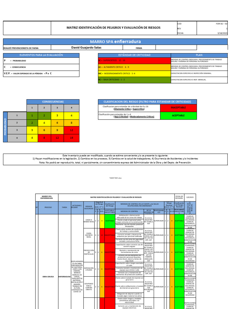Miper Enfierradura Marro Spa | PDF