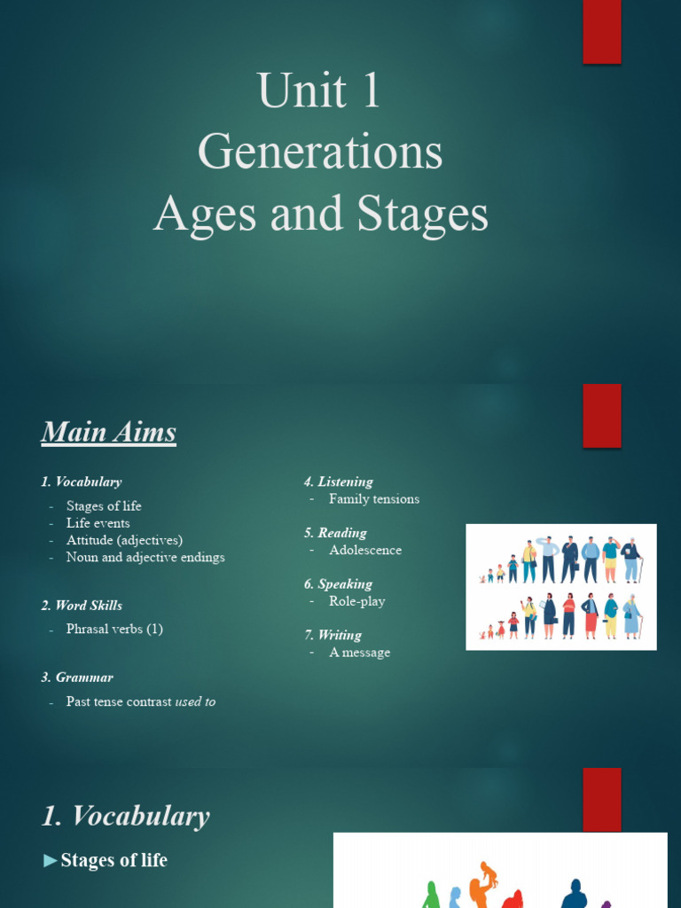 Unit 1 Generations | PDF