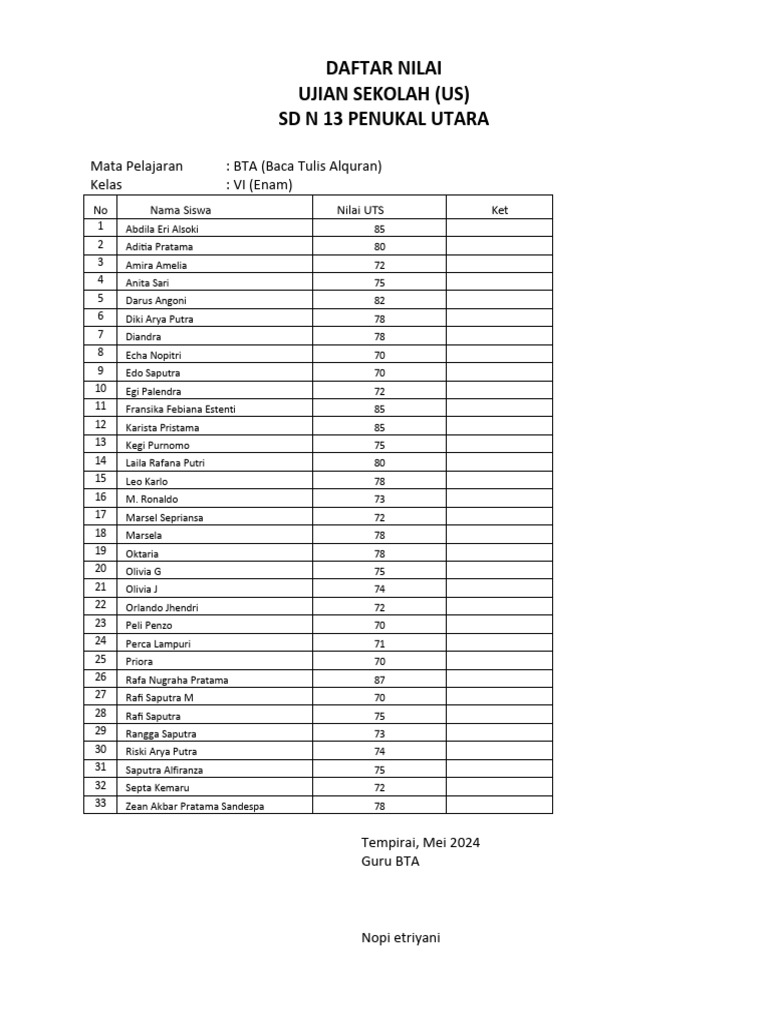 DAFTAR NILAI BTA KLS VI (Enam) | PDF