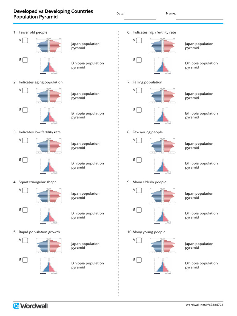 Developed Vs Developing Countries Population Pyramid Quiz | Download ...