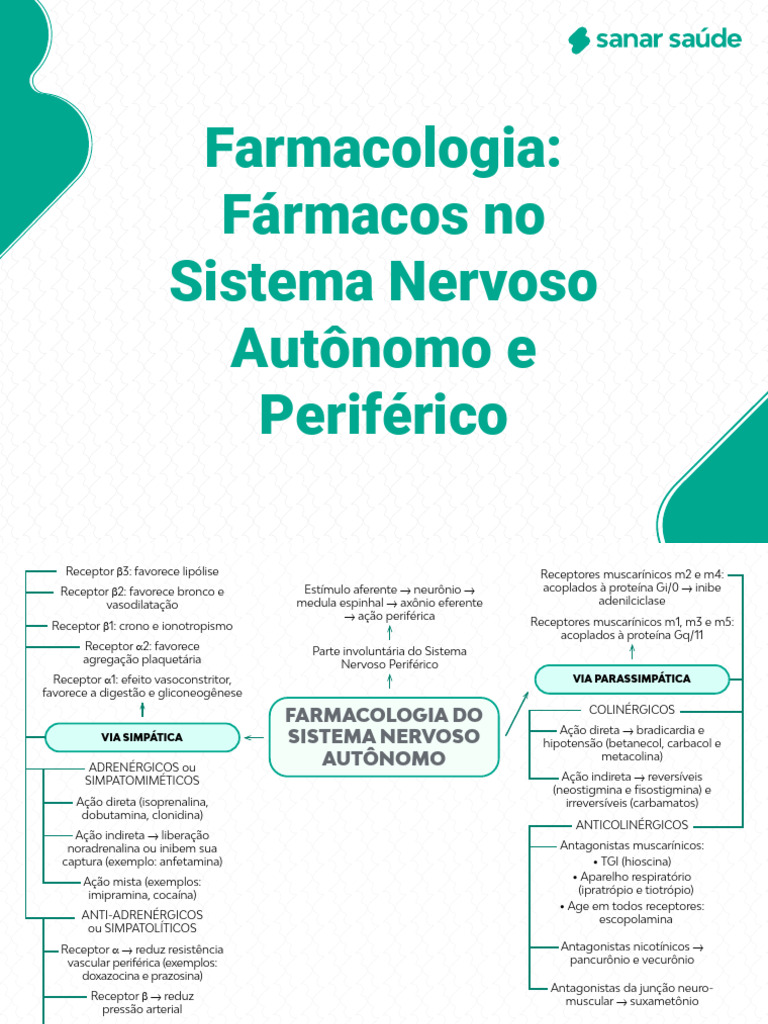 Fármacos no Sistema Nervoso Autônomo | PDF | Drogas que agem no sistema nervoso | Drogas