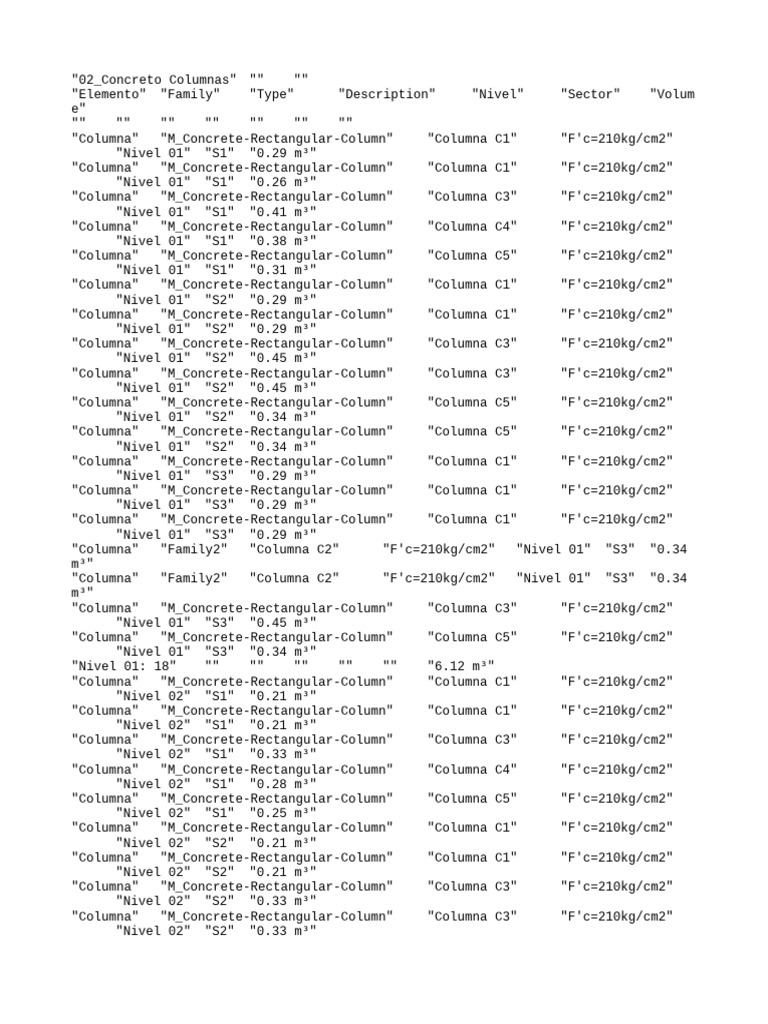 02 - Concreto Columnas | PDF