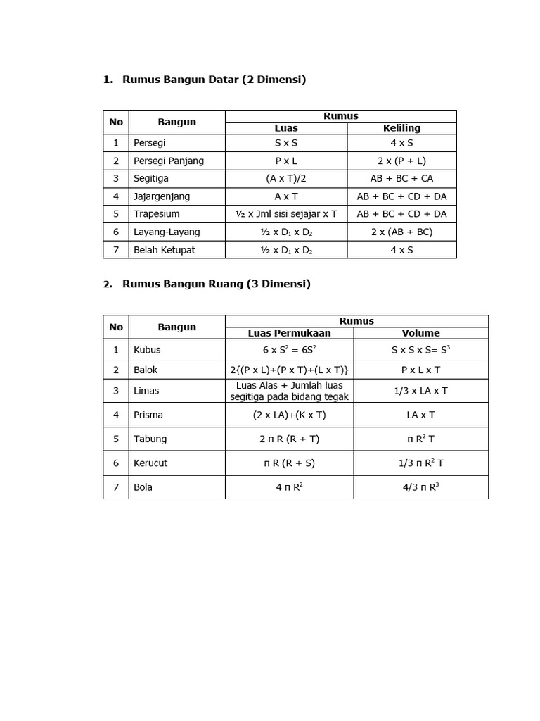 Rumus Bangun Datar Dan Ruang | PDF