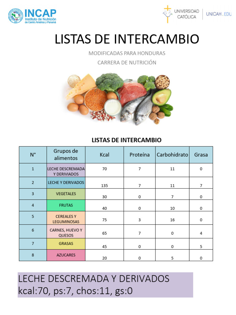 Tercer Parcial - Listas de Intercambio | PDF | ensalada | Alimentos