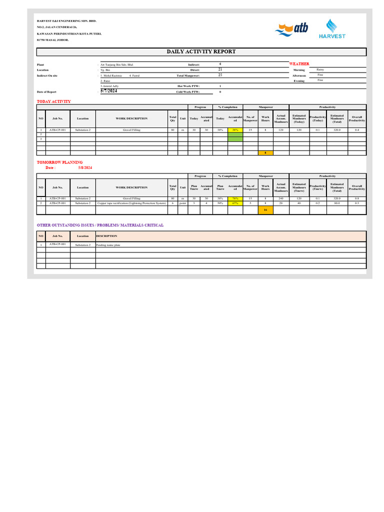 ATB-Daily Activity Report-3WL Ahead - 20240506 | PDF | Electrical ...