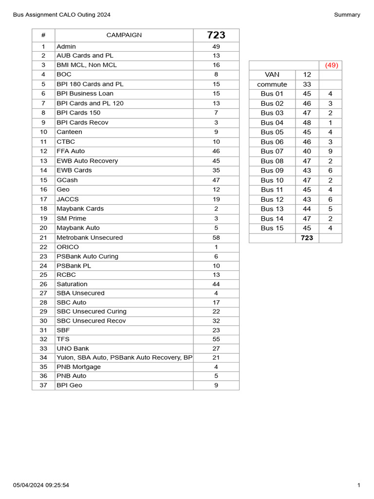 Bus Assignment CALO Outing 2024 | Download Free PDF | Personal Finance | Banks