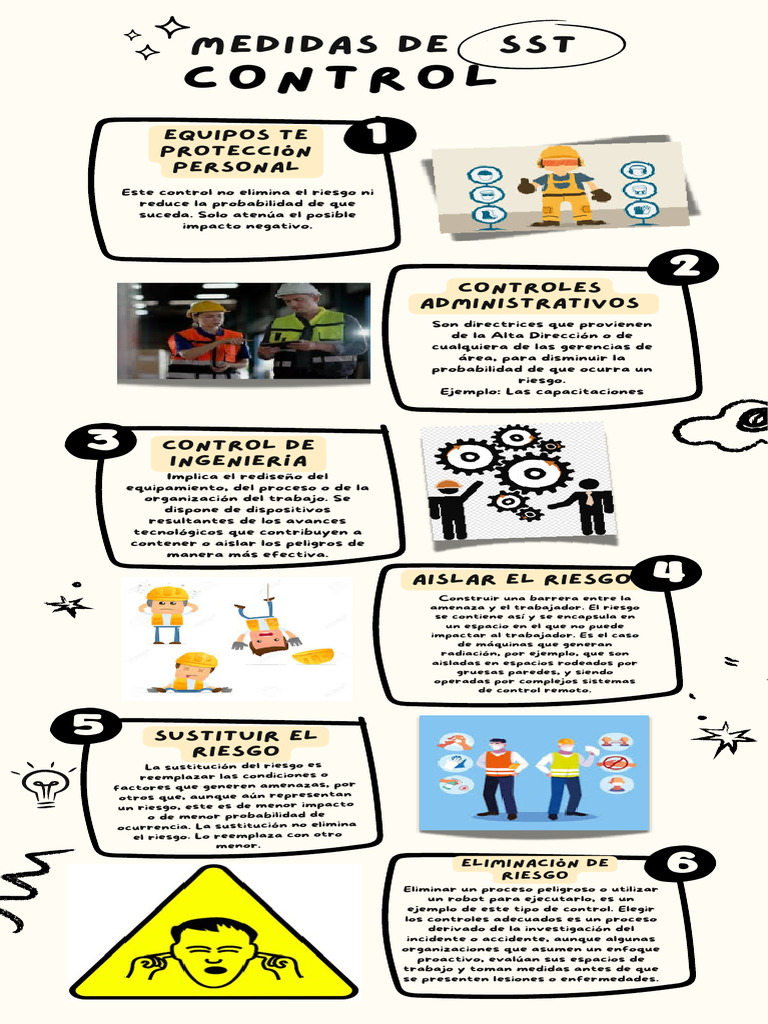 Medidas de Control SST | PDF | Riesgo