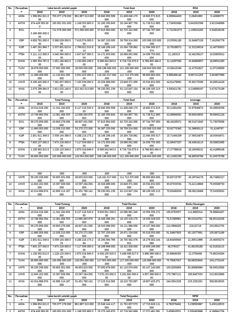 Data Fix 2 | PDF | Technology & Engineering