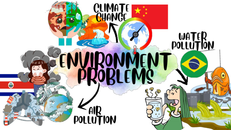 Environment Problems | PDF