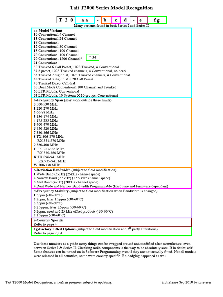 Tait t2000 Models | PDF | Telecommunications | Electronics
