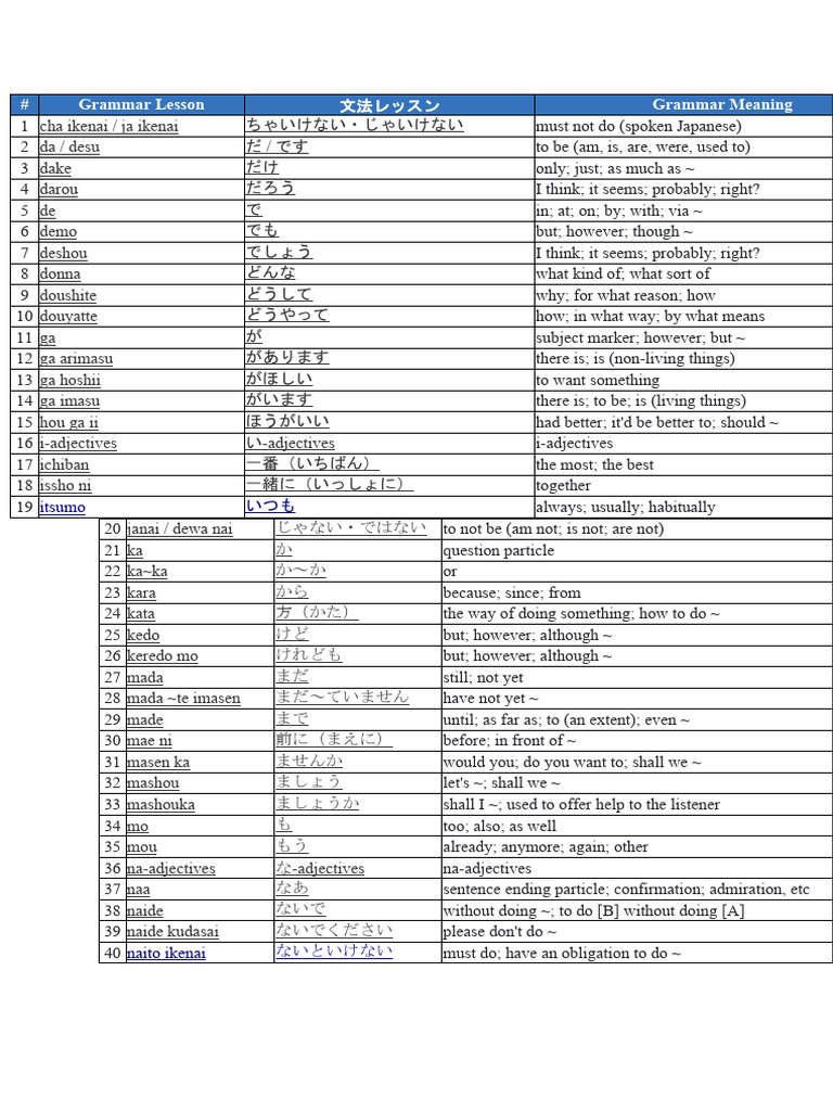 Grammar Lesson | Download Free PDF | Morphology | Semantics