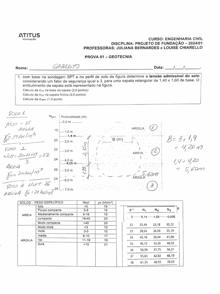 Gabarito P1 2024 | PDF