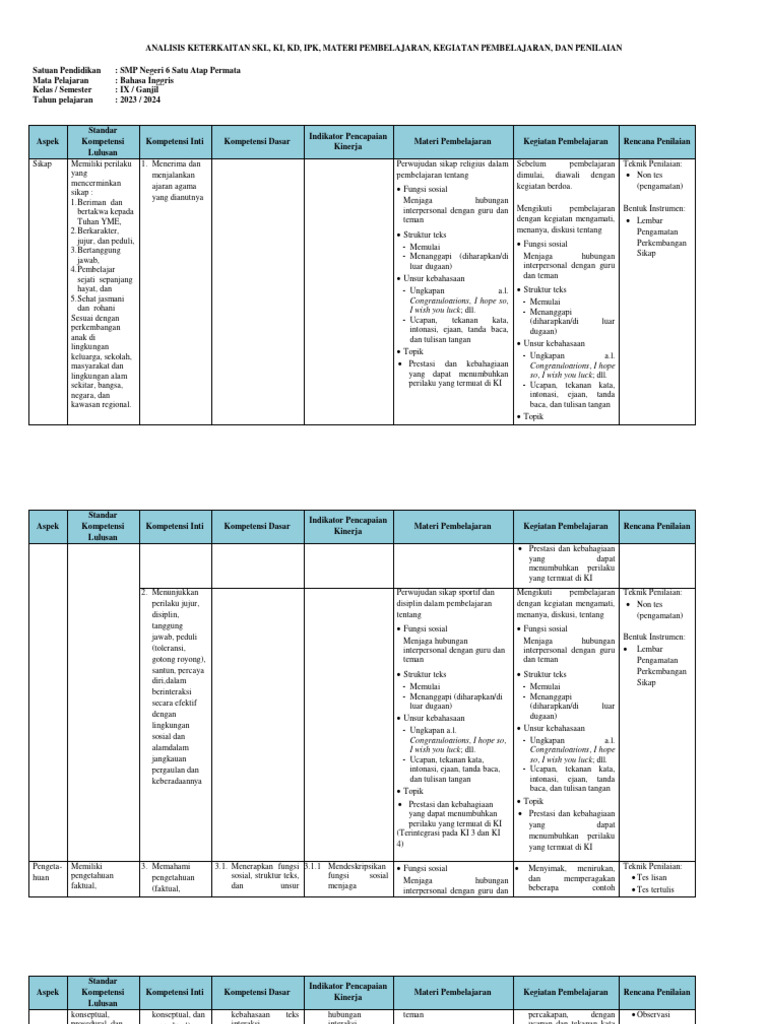 Ix Analisis Keterkaitan SKL | PDF