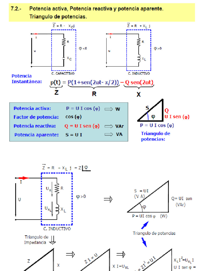 Tiangulo de Potencia | PDF