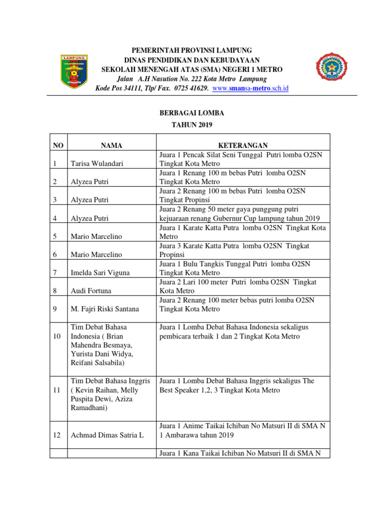 Prestasi Siswa 2019 2020 | PDF