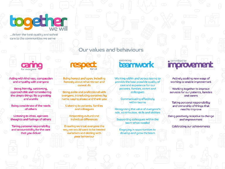 WUTH Vision Values Behaviours A4 Landscape | PDF