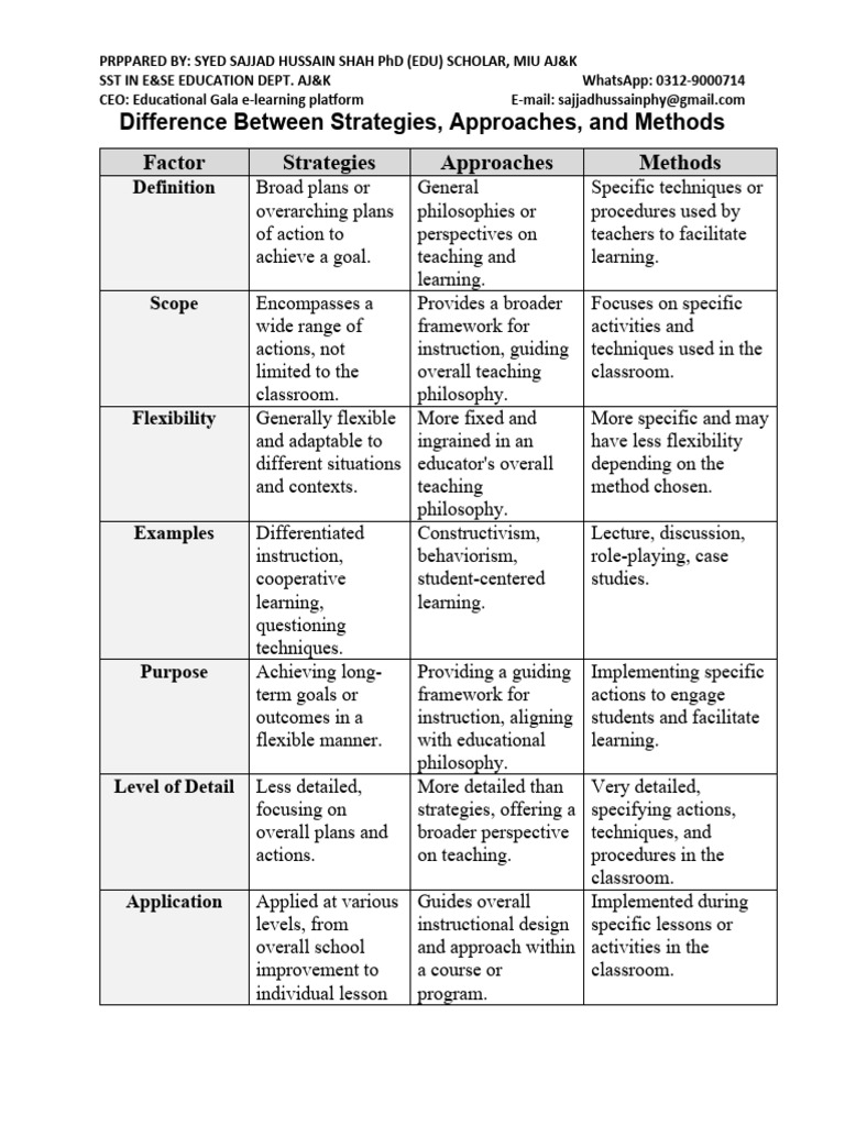 Strategies vs Approaches vs Methods in Education | PDF | Educational ...