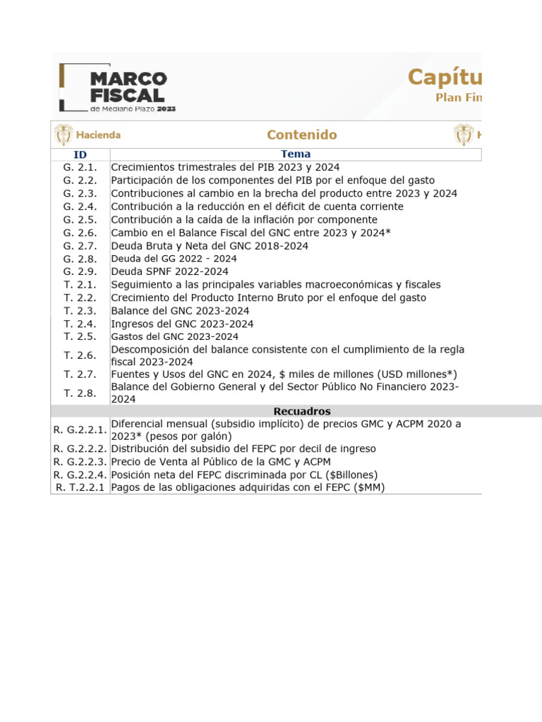 Gráficos y Tablas - Capítulo 2 MFMP 2023 | PDF | Producto Interno Bruto | Economias