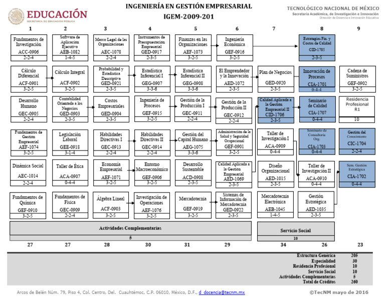 Reticula Ingenieria en Gestion Empresarial en FORMATO ACTUAL 1 2 | PDF ... Reticula Ingenieria en Gestion Empresarial en FORMATO ACTUAL 1 2 | PDF ...